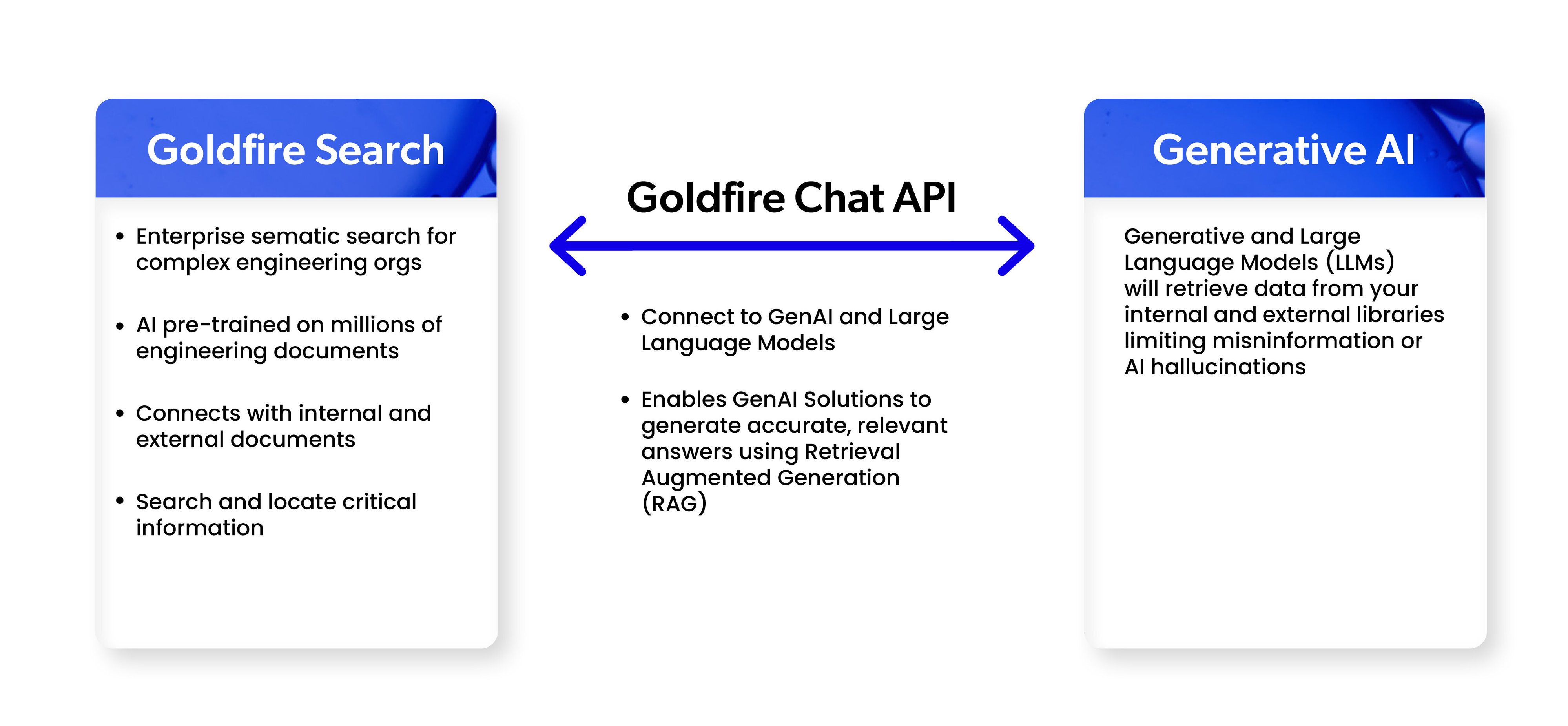 New from Accuris: Goldfire Chat API